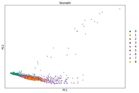 Introduction To Single Nucleus RNA Seq Scanpy Python Kallisto Bustools Documentation