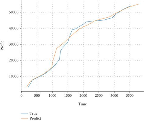 Bp Neural Network Prediction Global Comparison Chart Download