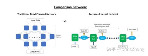 初学者入门使用pytorch构建RNN网络 知乎