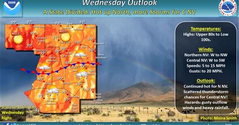 Elko Heat Is There Any Relief In Sight