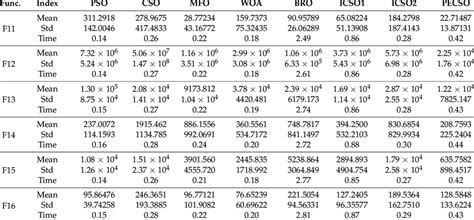 results and comparison of all algorithms on hybrid and composition