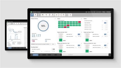 Hmi Project From Single Project To Group Solution