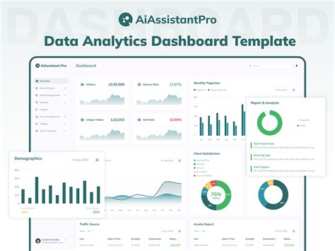 Aiassistant Pro Data Analytics Dashboard Template By Mahmudul Hasan