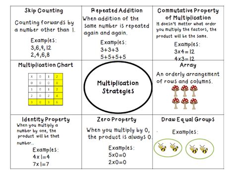 hollis hemmings is two peas learning multiplication strategies