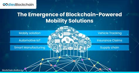 Exploring Blockchain Applications In The Automotive Industry