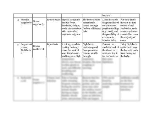 Solution 20 Medically Important Bacteria Plus 10 Good Bacteria And Its