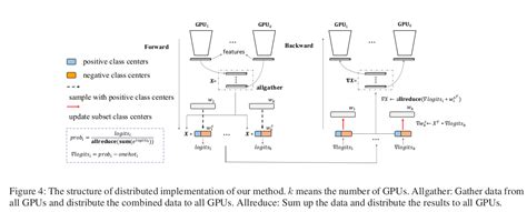 Guide To Face Recognition At Massive Scale With Partial Fc Datadance