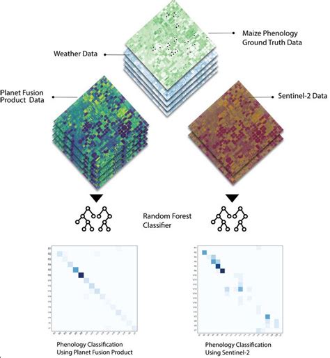 Mostdownloaded Earthobservation Remote Sensing Mdpi