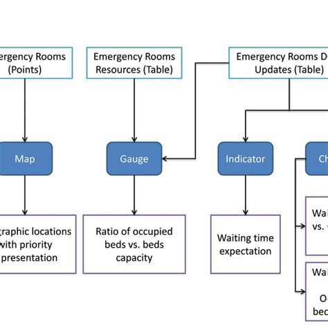 Elements Of Ed Dashboard And Its Functions Download Scientific Diagram
