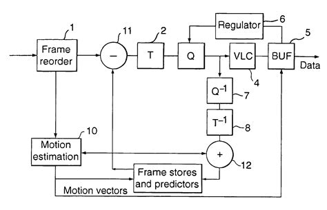 Video Coding And Decoding Eureka Patsnap