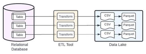 databricks user group bulgaria on linkedin efficiently migrating sql