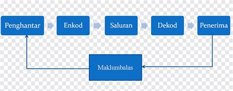 Brand Organization Web Analytics Logo Design Blue Angle Png Pngegg