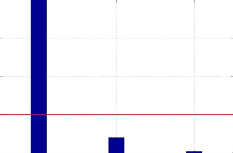 Exact P Values Obtained By Wilcoxon Test For Dedasf When Compared To Download Scientific