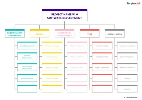 12 Best Free Work Breakdown Structure Templates Word Excel