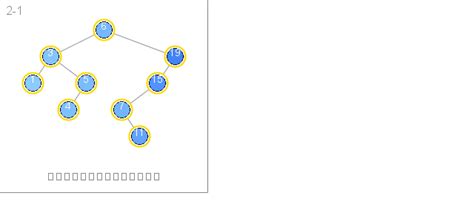 二元搜尋樹 Binary Search Tree 會動的演算法