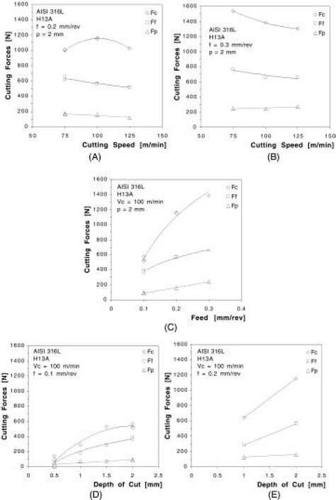 Evolution Of The Mean Values Of The Three Orthogonal Components Of Download Scientific Diagram