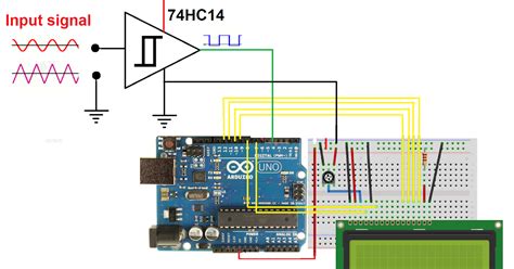 Arduino Frequency Meter Simple Projects