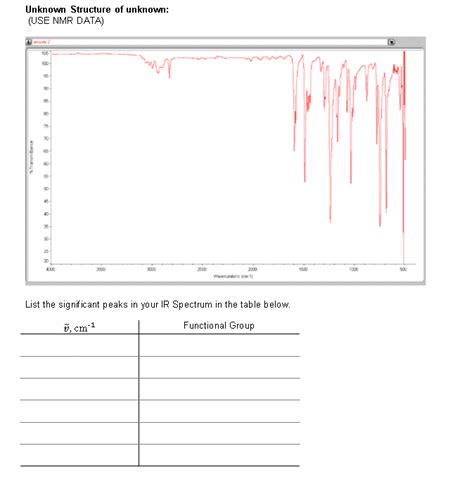 Solved Unknown Structure Of Unknown USE NMR DATA 83 20 Chegg Com