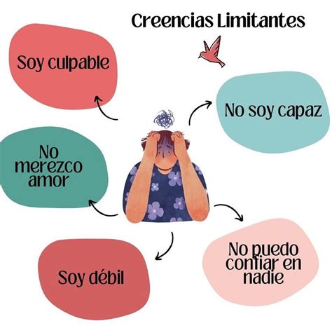 Las Creencias Limitantes Esos Pensamientos Que Nos Acompañan En Lo