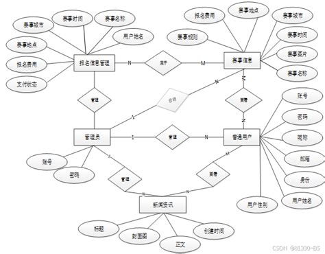 【最新原创毕设】基于springboot的马拉松赛事管理系统08979（免费领源码）可做计算机毕业设计java、php、爬虫、app、小程序、c、c、python、数据可视化、大数据