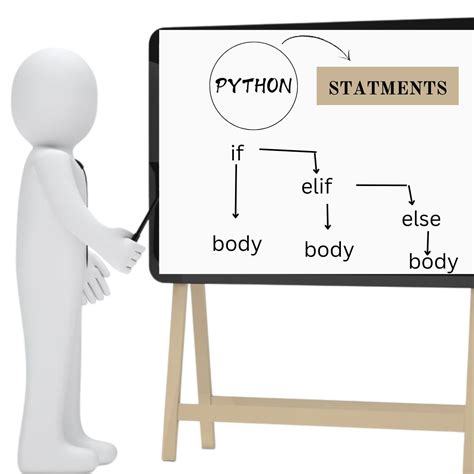Pythonforbeginners Codingjourney Programmingtips Dataanalytics