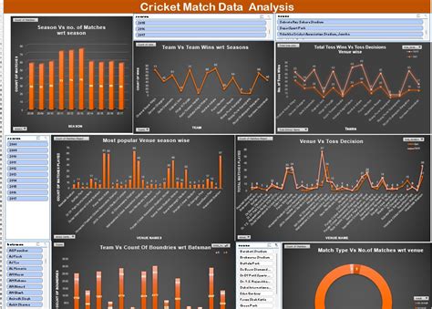 [video] Anshu Jaiswal On Linkedin Dataanalysis Ipl Cricket