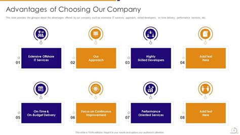 Agile Managing Plan Powerpoint Presentation Slides Presentation Graphics Presentation