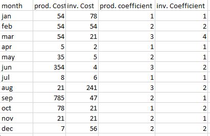 Excel VBA Multiply Cells In One Sheet And Paste Them To Another