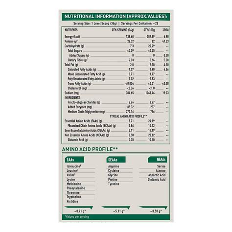 Mb Bgreen Plant Protein Pea Protein Isolate Muscleblaze Nepal