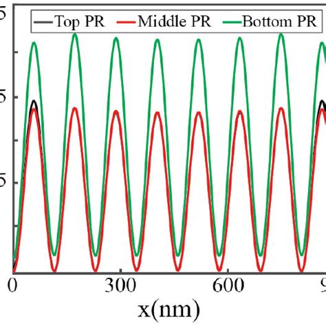 A Schematic Of The Interference Lithography Based On The Bpp Mode And