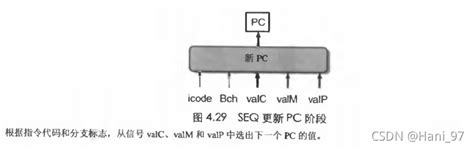 深入理解操作系统（10）第四章：处理器体系结构（2）y86 64的顺序实现（包括：seq指令的各阶段操作取指解码执行访存回写更新