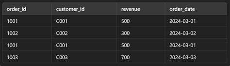 Fast String Matching With Large Datasets Using Pyspark And Rapidfuzz