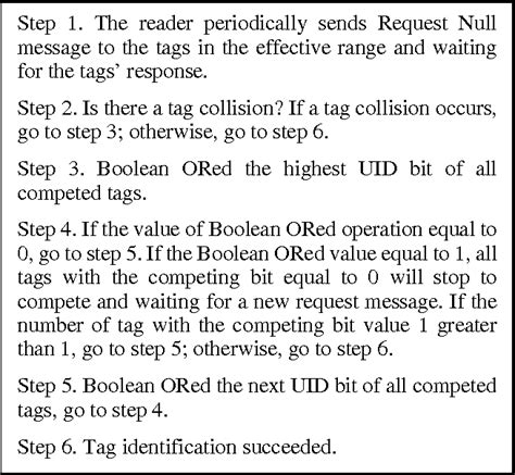 Figure 1 From An Efficient Anti Collision Algorithm For Rfid System Semantic Scholar