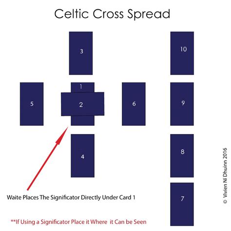 Celtic Cross Spread Example