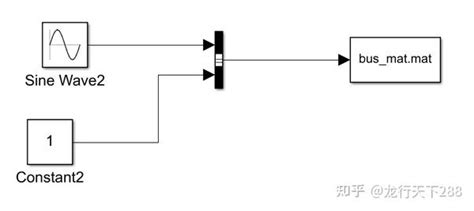 Matlab的simulink的信号接收模块 知乎