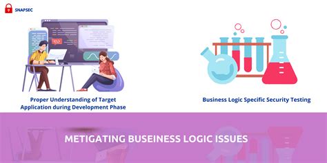 Attacking Business Logic Issues In Modern Web Apps Snapsec Blog