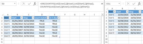 Worksheet Function Finding Matching Dates For Same User Across Two Tables In Excel Super User