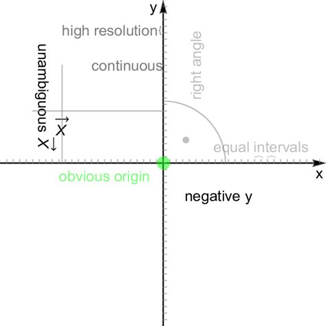 Perception Of Psychoacoustic Sonification Download Scientific Diagram