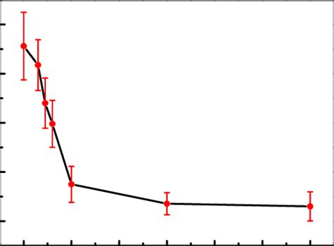 Microhardness Of Ultralow Temperature Rolled Alloy Before And After