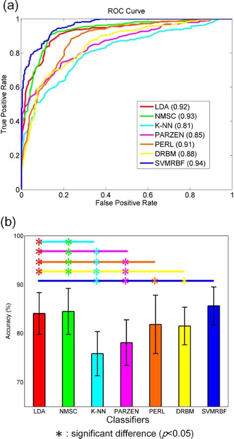 Figure 1 From Eeg Based Attention Tracking During Distracted Driving Semantic Scholar