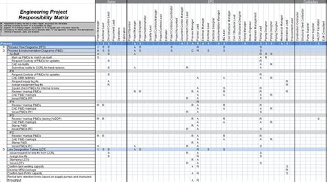 Team Responsibility Matrix Template Web Raci Matrix Template