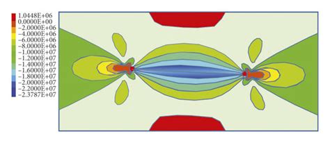Isoline Distribution Of Disturbed Stress In Linear Elasticity Ii Fault