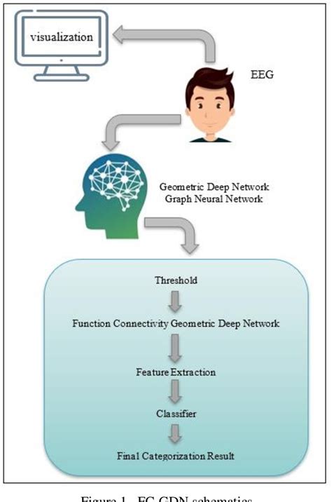 Figure 1 From Eeg Based Image Classification Using An Efficient