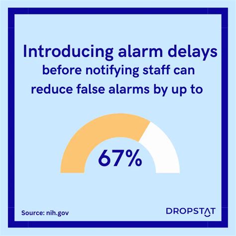 5 Recommendations To Reduce Alarm Fatigue Dropstat