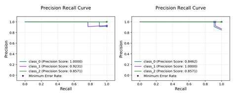 multinomial classification ads v2 13 20