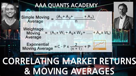 Moving Averages And Predicting Returns For Strategy Development Algo