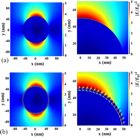 The Results Of 2 D Fdtd Simulation Squared Magnitude Of The Local