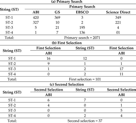 A Primary Search B First Selection C Second Selection