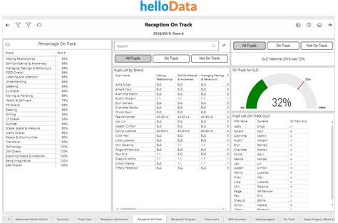 Hellodata Turn It On
