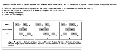 consider the three elastic collisions between two blocks on an ice surface as shown in the